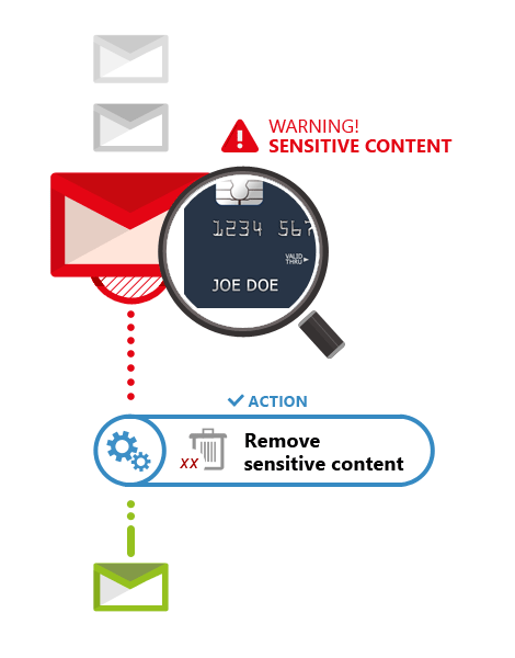 Remove or mask sensitive content | Exchange Rules Pro Remove or mask sensitive content | Exchange Rules Pro