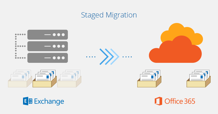How to migrate mailboxes to Exchange Online and what are your options? How to migrate mailboxes to Exchange Online and what are your options?