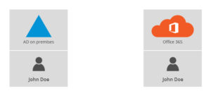 How to merge Office 365 and on-premises AD accounts in hybrid?
