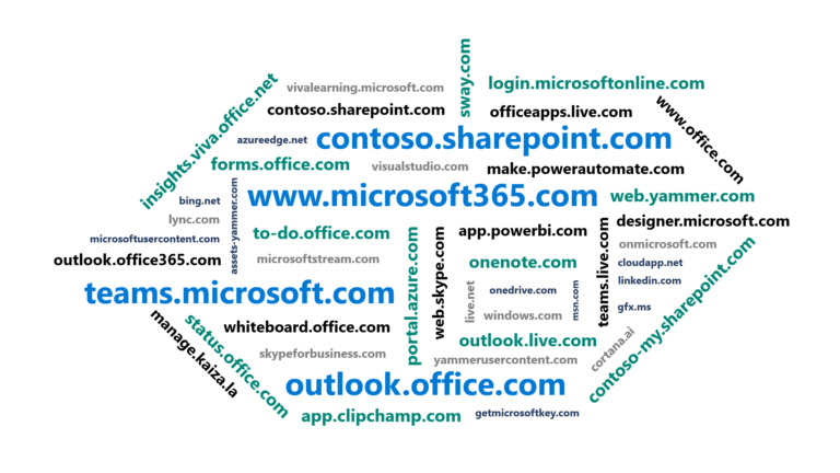 cloud.microsoft – the new Microsoft domain for services
