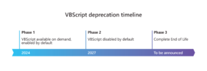 VBScript’s end of life and what it means for you