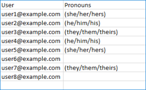Gender pronouns in email signatures - how to use them and why