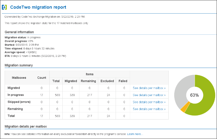 Generate migration reports directly in CodeTwo migration tools