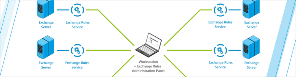 What's new in the latest versions of CodeTwo Exchange Rules?