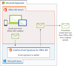 CodeTwo Email Signatures for Office 365: beta program