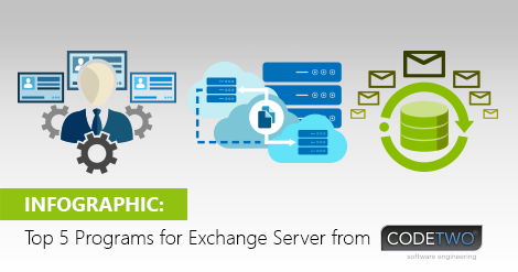 Infographic: Top 5 programs for Exchange from CodeTwo!