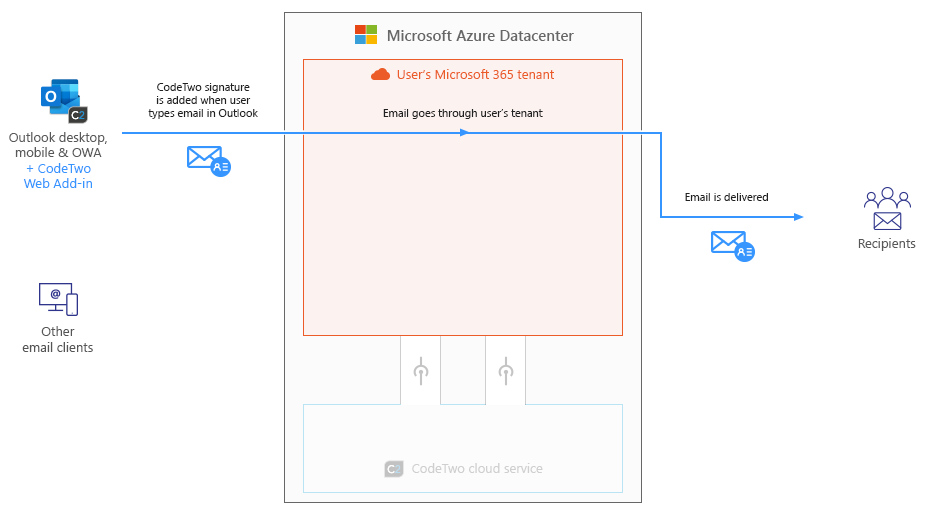 CodeTwo Email Signatures 365 - How does it work?