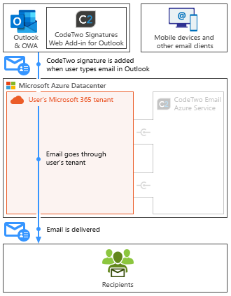 Email signature management in Microsoft 365 & Office 365