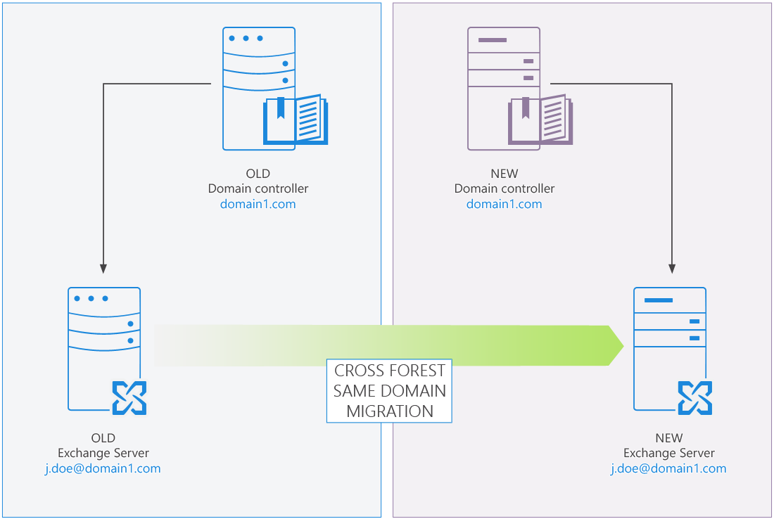 Understanding the program - Migration | CodeTwo Exchange Migration User ...