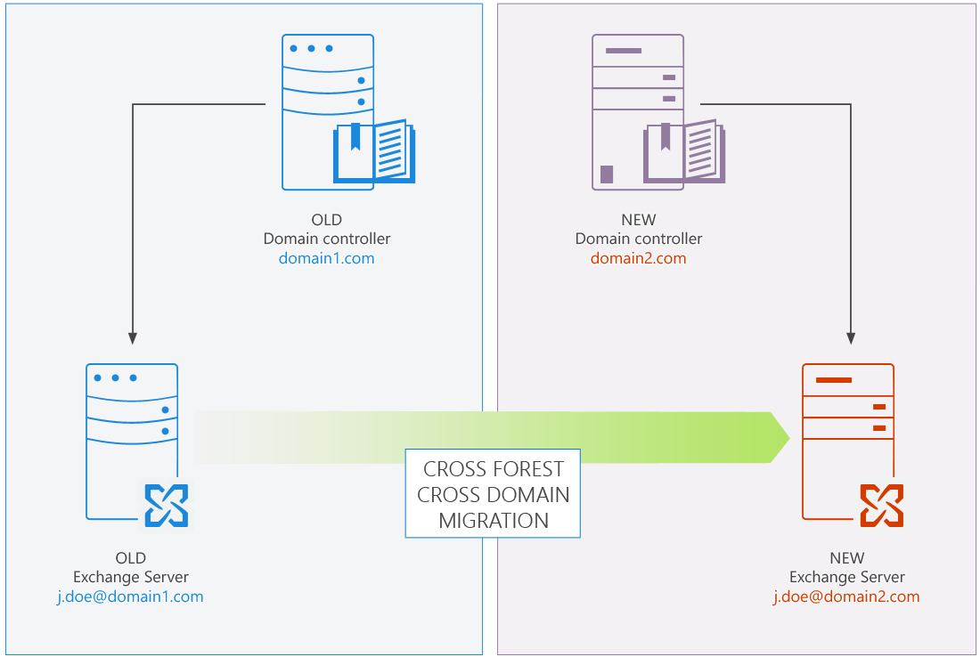 Understanding the program - Migration | CodeTwo Exchange Migration User ...