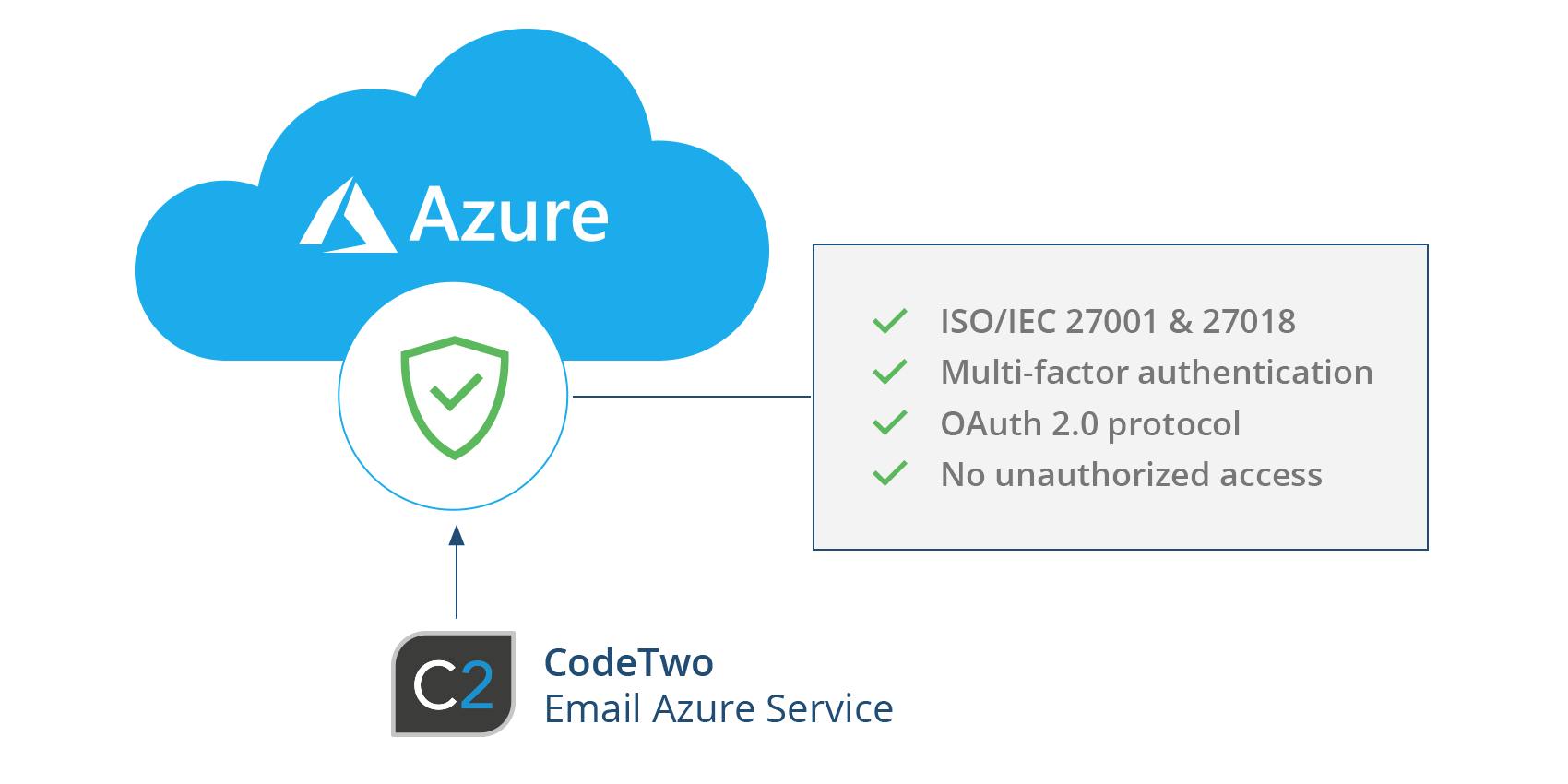 Reliable email processing on Microsoft Azure servers | CodeTwo