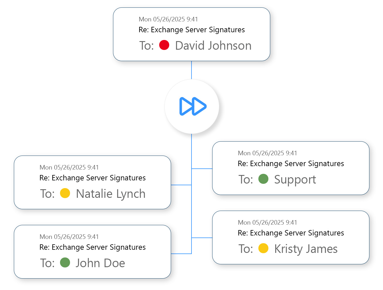 Exchange Server email management software | CodeTwo