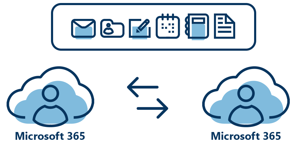 CodeTwo Office 365 Migration - Tenant to tenant migration