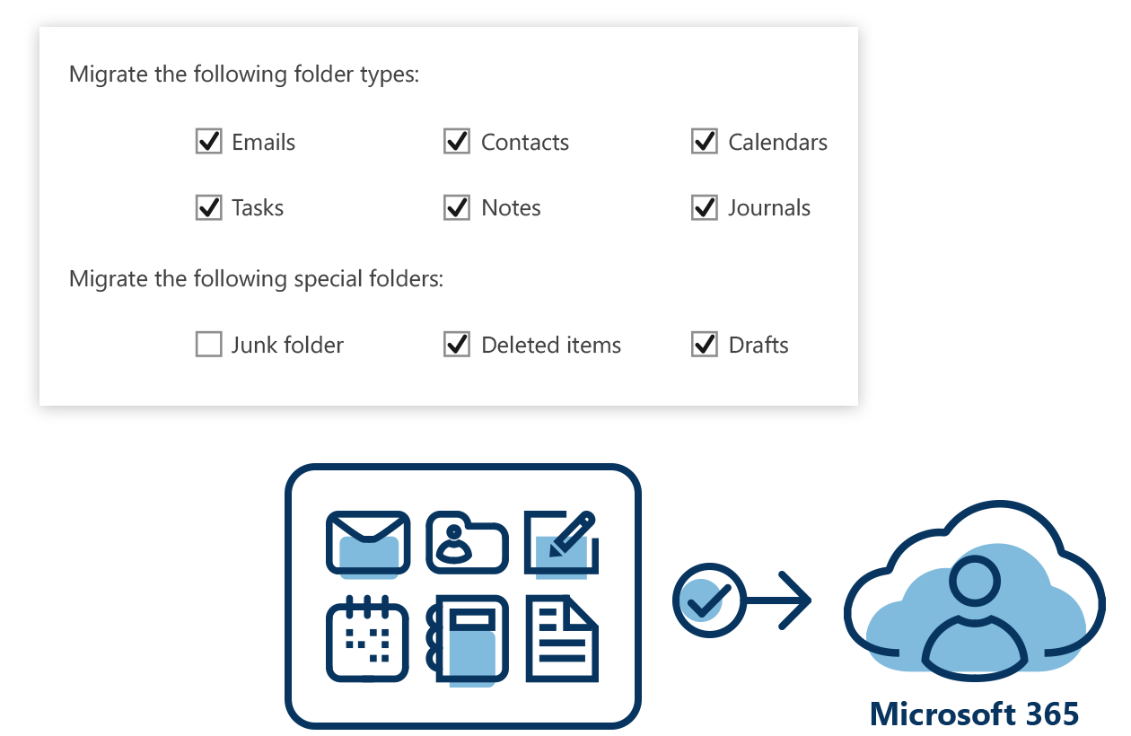 Migrate all item types to Office 365 - email, calendars & more