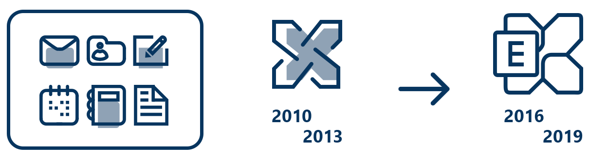 Direct migration from legacy Exchange