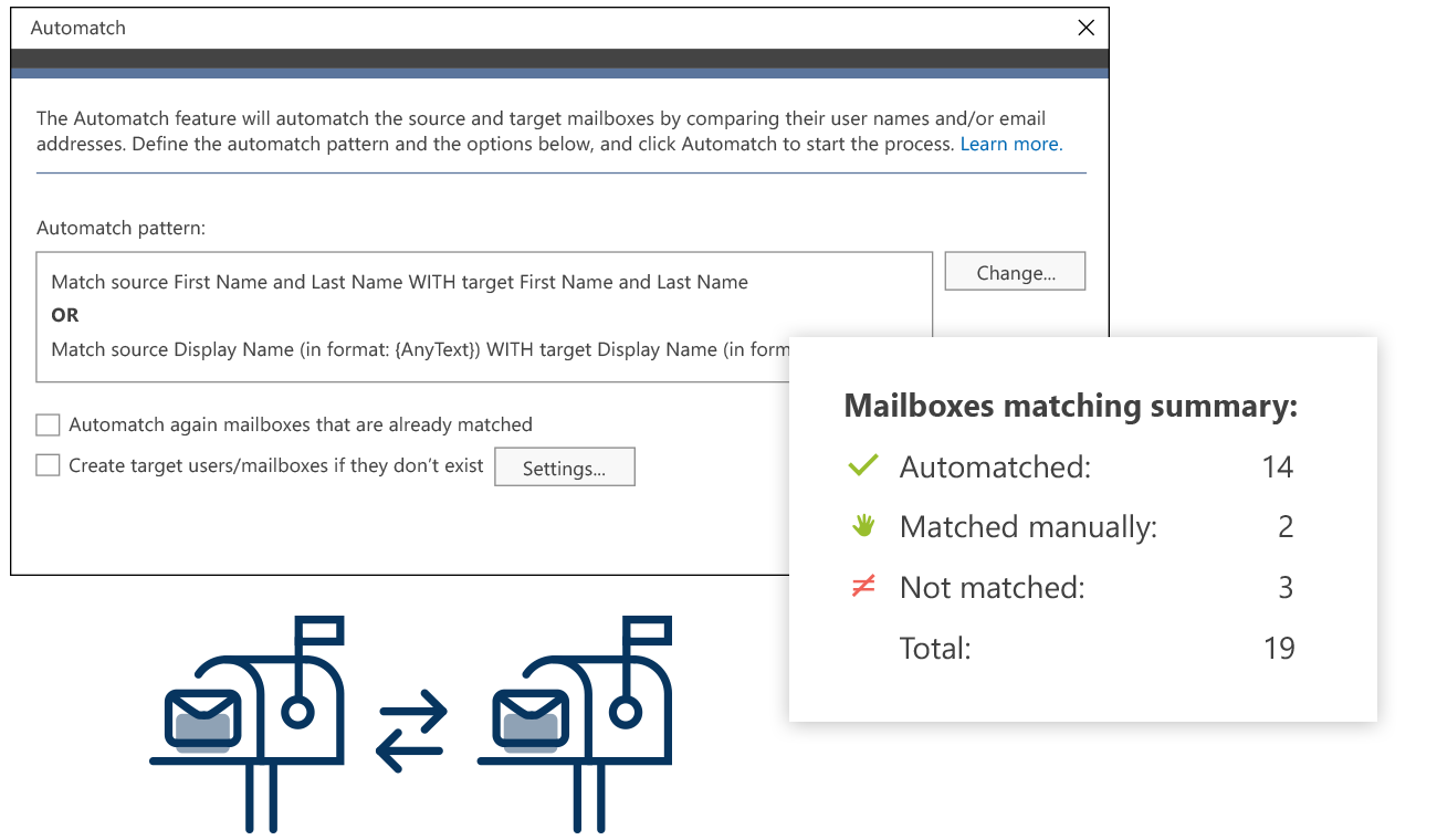 Mailbox auto-matching mechanism
