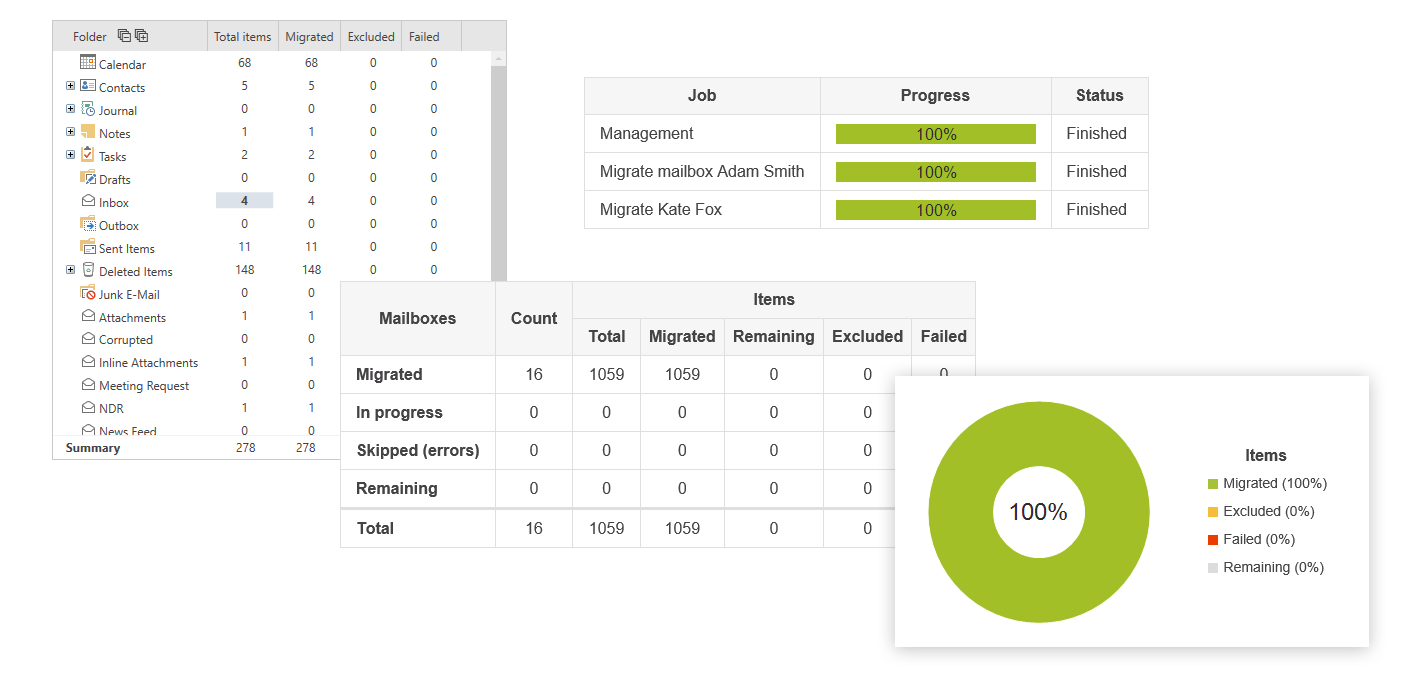 Detailed reports from the migration process