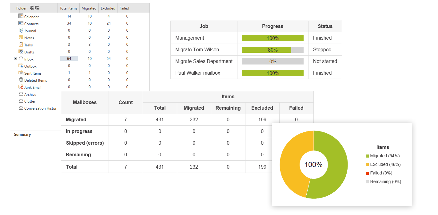 Detailed migration reports | CodeTwo Office 365 Migration