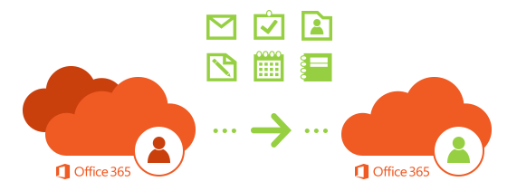 CodeTwo Office 365 Migration - Tenant to tenant migration CodeTwo Office 365 Migration - Tenant to tenant migration