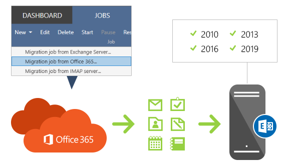 Office 365 to Exchange migration Office 365 to Exchange migration