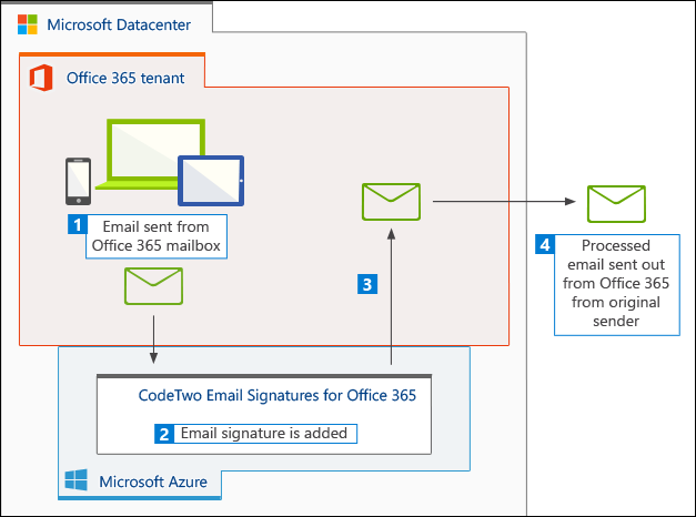 Overview | CodeTwo Email Signatures for Office 365 User's manual