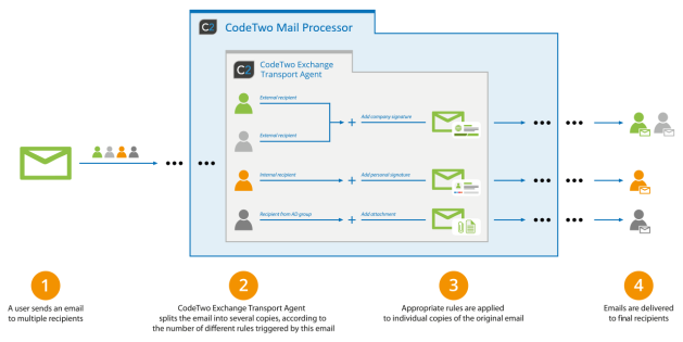 Settings and advanced features - Message splitting | CodeTwo Email Signatures On-prem User's manual
