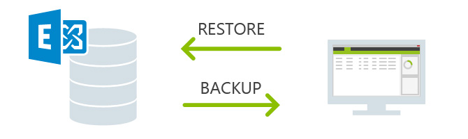Exchange Server Mailbox Backup & Recovery Software