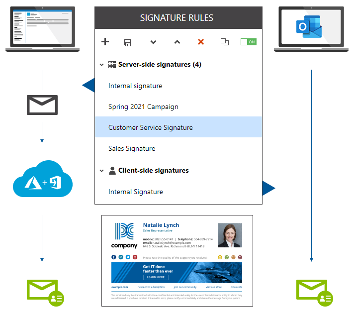 How To Add Signature In Outlook 365 Desktop App Fightops